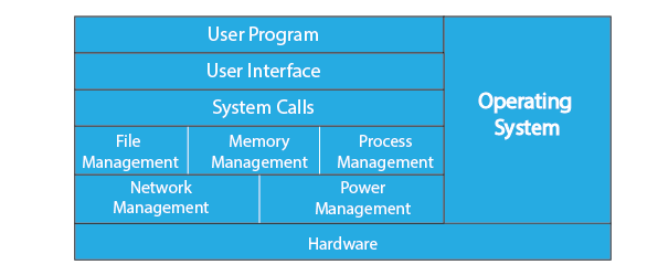 Memory Management In OS